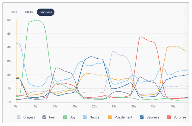 White Paper: Sticky by Tobii Emotion Analysis