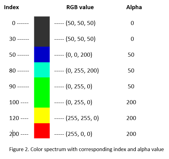 Theory on heat map generation
